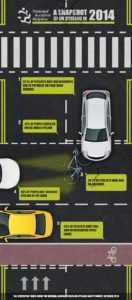 Our Cycling Accident Stats Infographic | National Accident Helpline