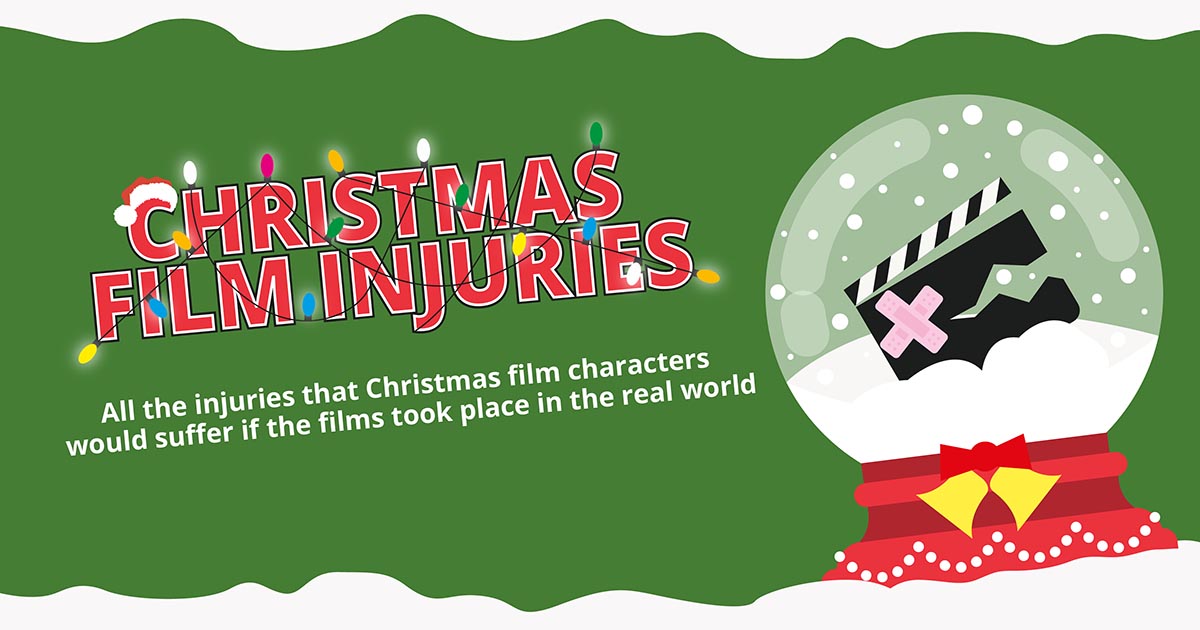 Famous Christmas Film Injuries | National Accident Helpline